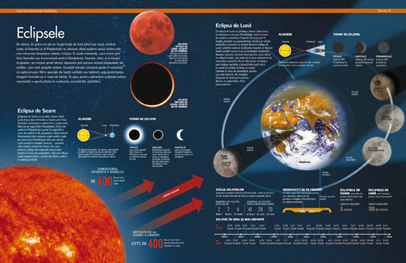 Cum functioneaza Pamantul