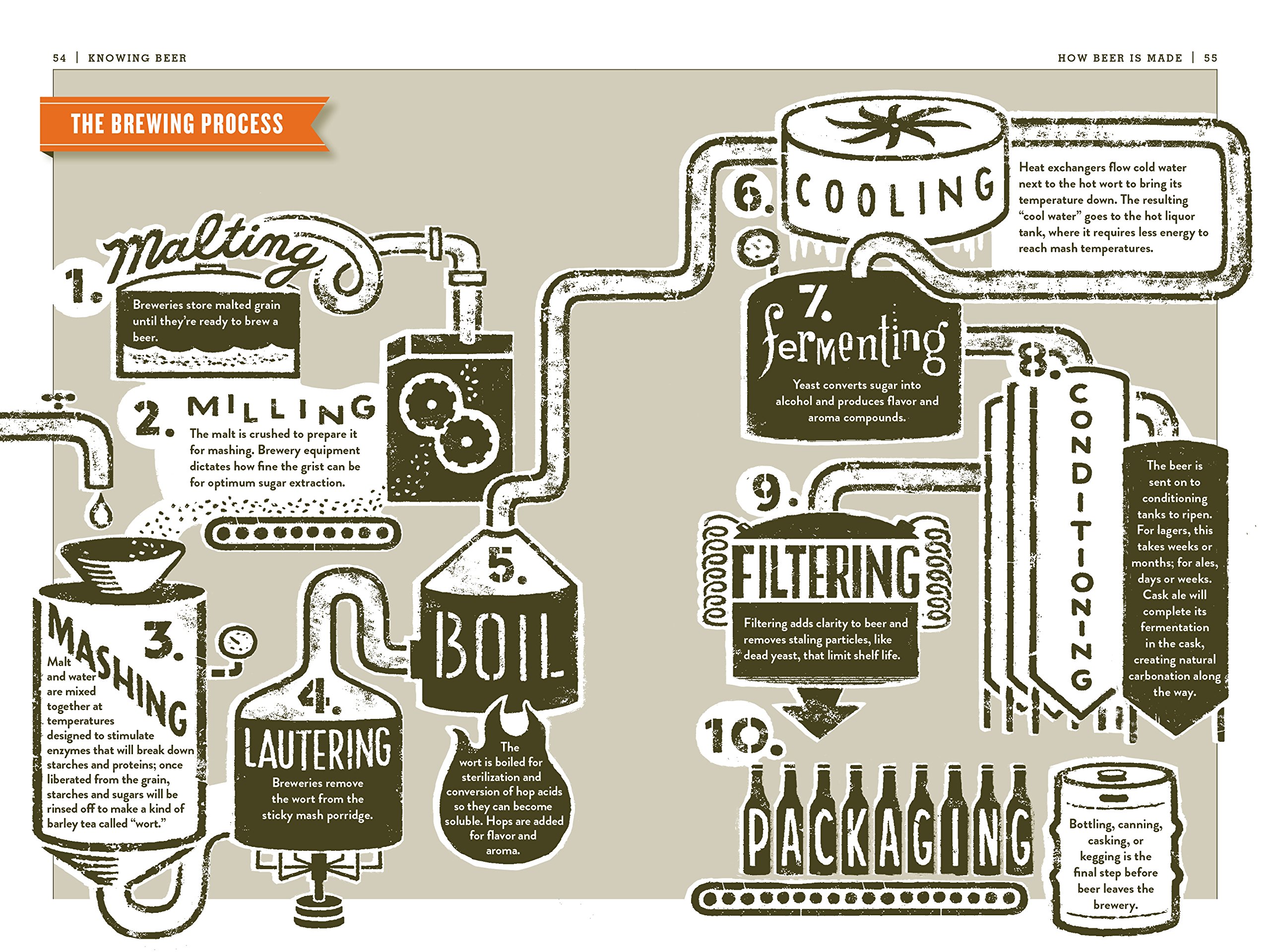 The Beer Bible - Jeff Alworth